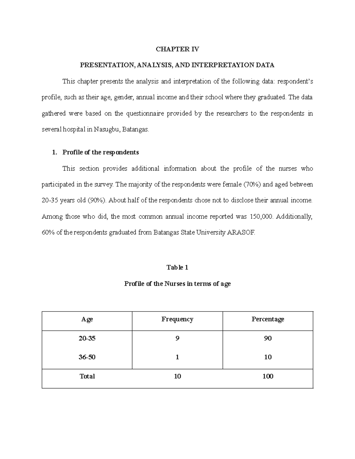 Chapter 4: Analysis & Interpretation of Nurse Respondents' Data - Studocu