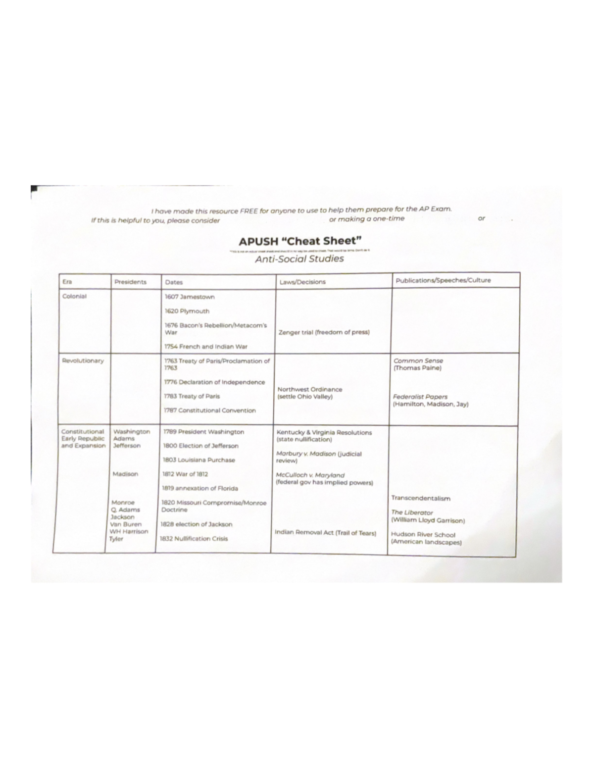 APUSH Study Cheat Sheet for Quick Review - Studocu