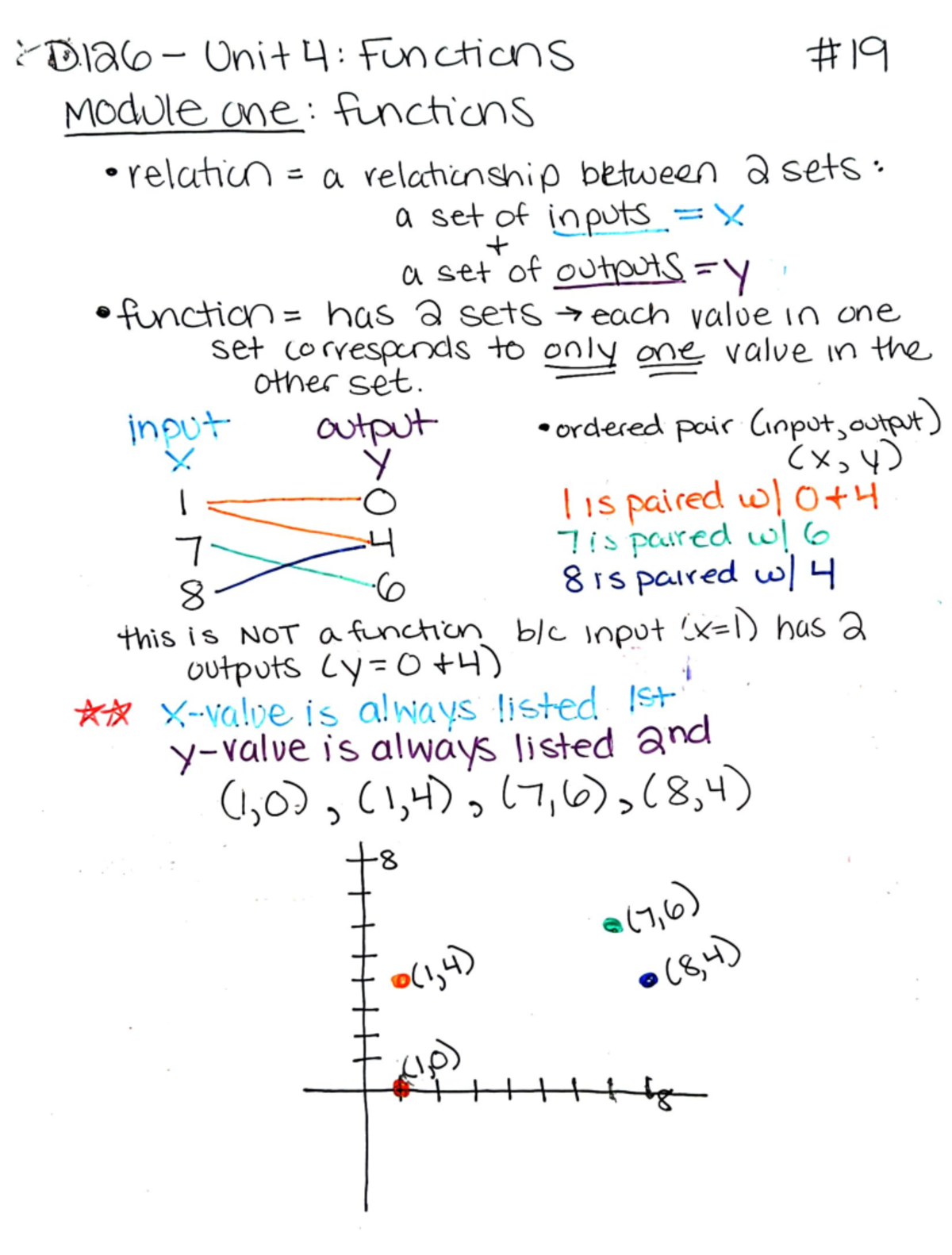 Unit 4 Functions Notes [D126 - MEE] - Studocu