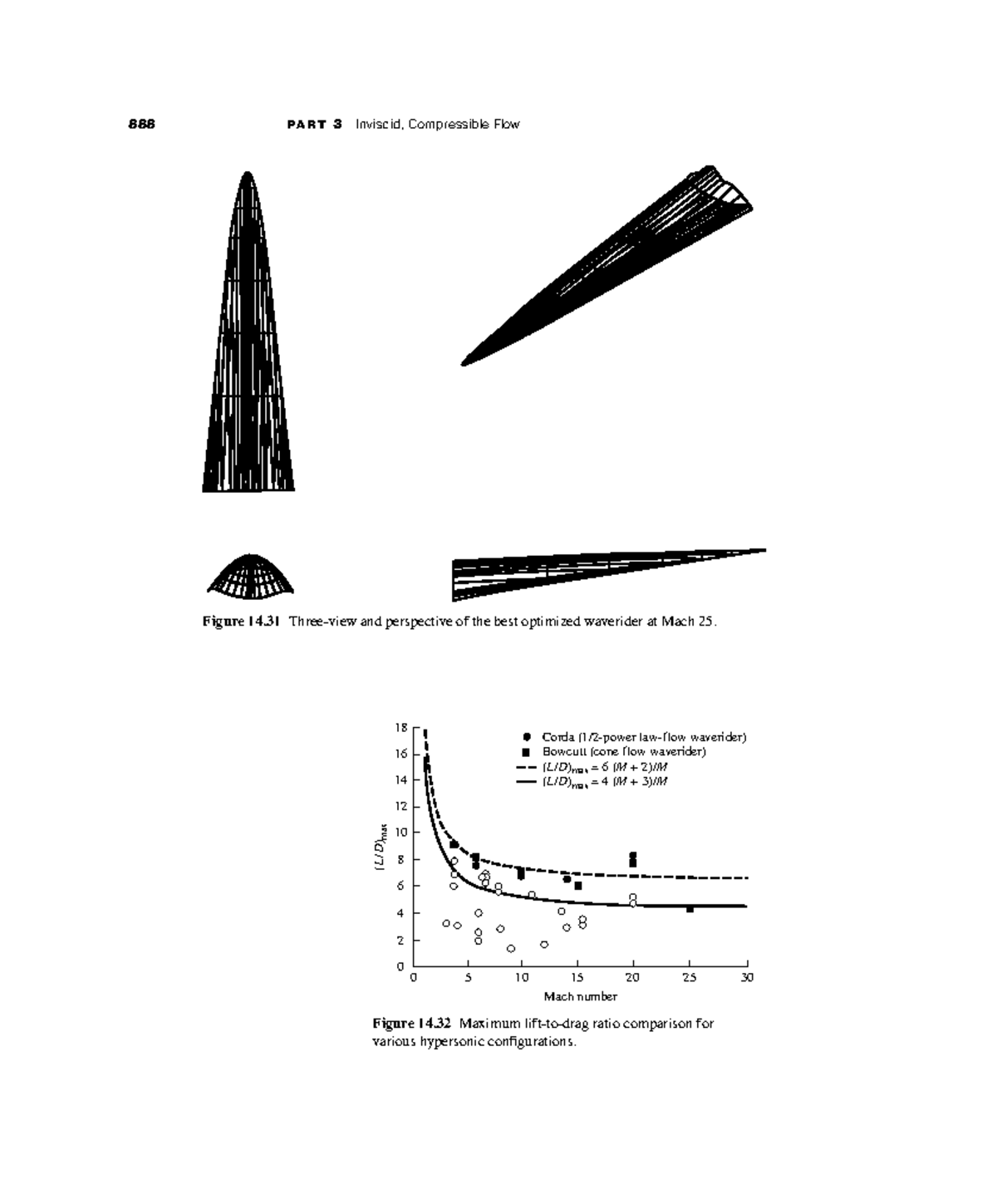 Fundamentals of Aerodynamics: Inviscid Compressible Flow Analysis - Studocu