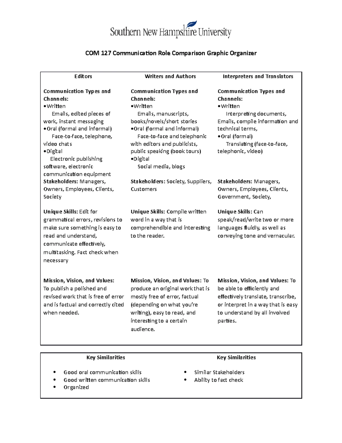 COM 127 Communication Plan Template - COM 127 Communication Plan ...
