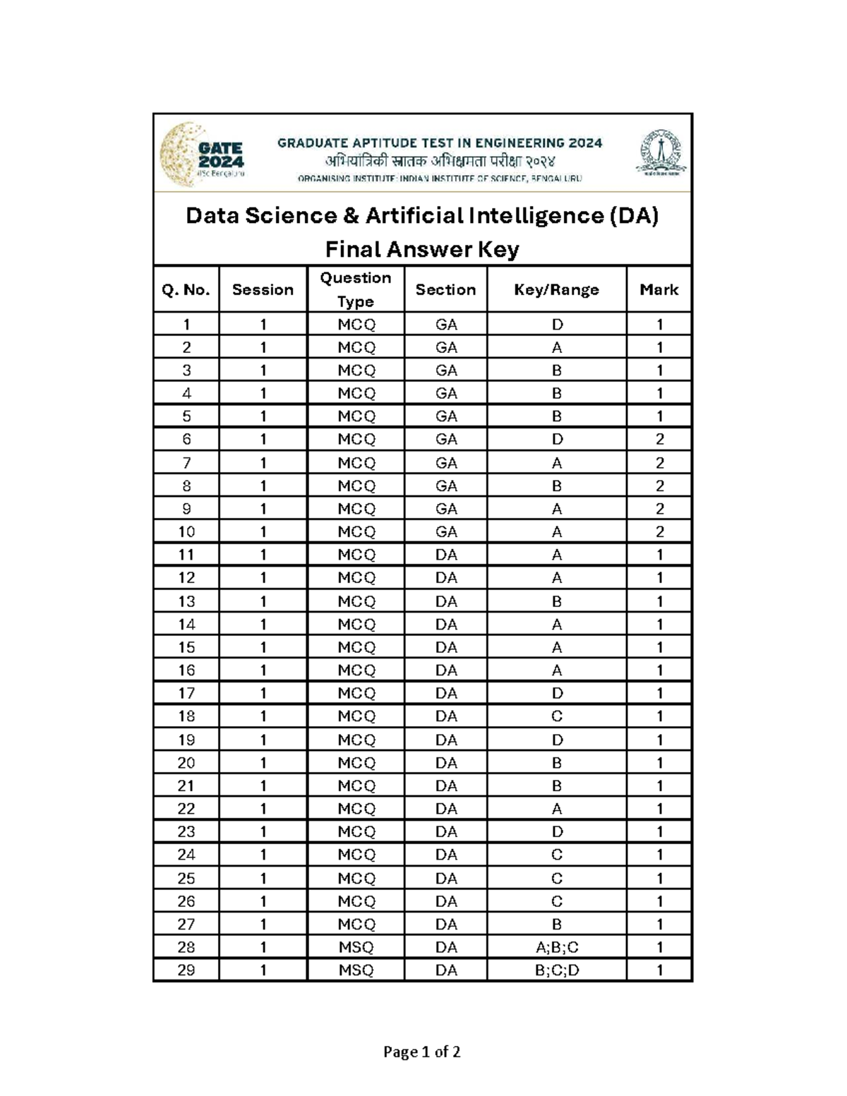 Data Science & AI (DA) Final Exam Answer Key - Studocu