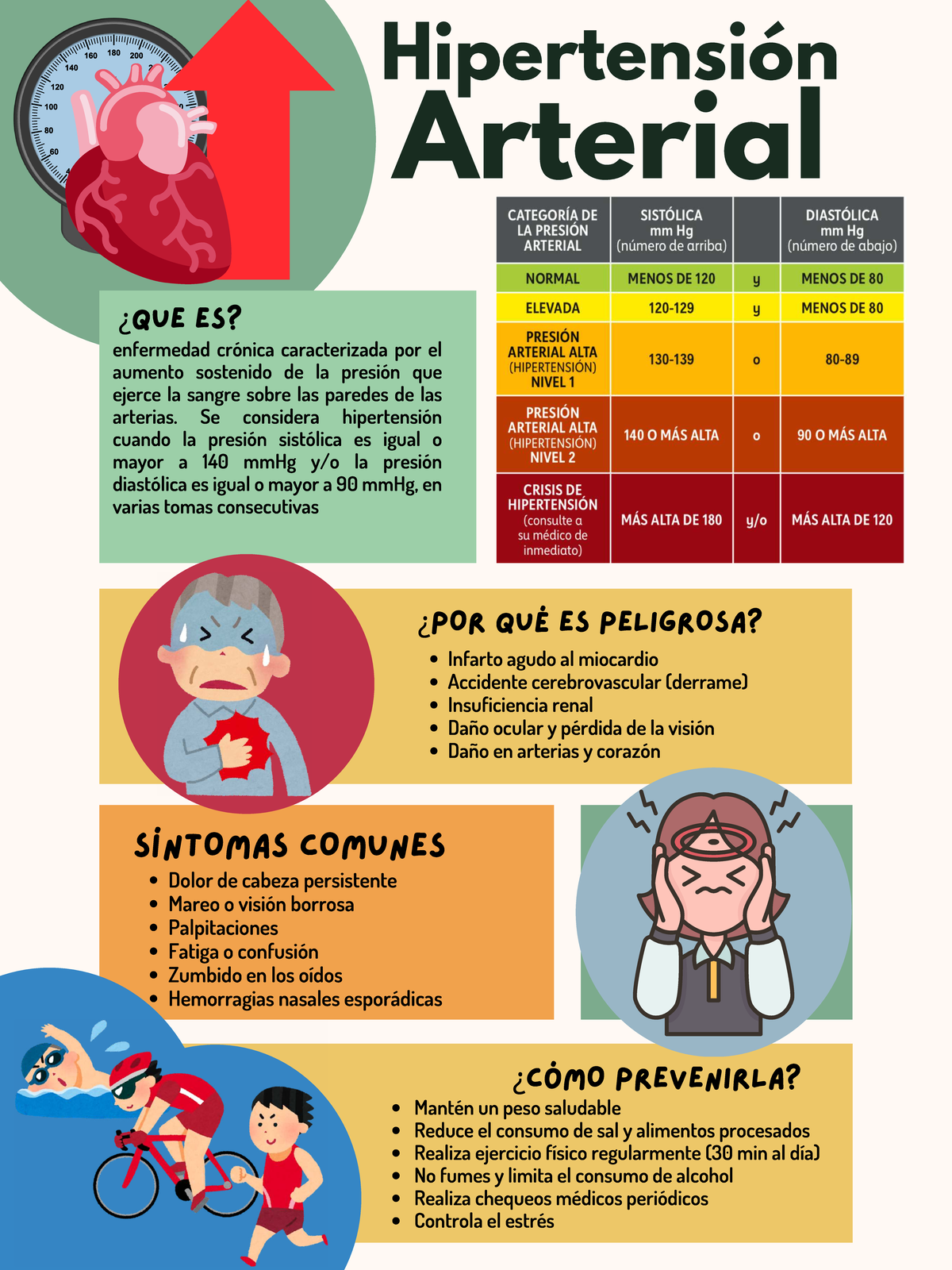 Hipertensión Arterial: Causas, Síntomas y Prevención - ES - Studocu