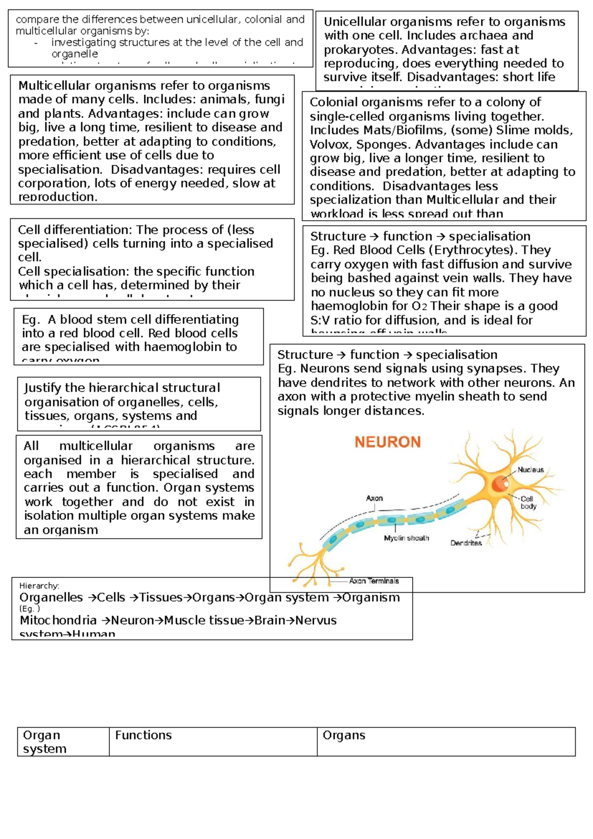 Organisation of Living Things: Unicellular, Colonial & Multicellular ...