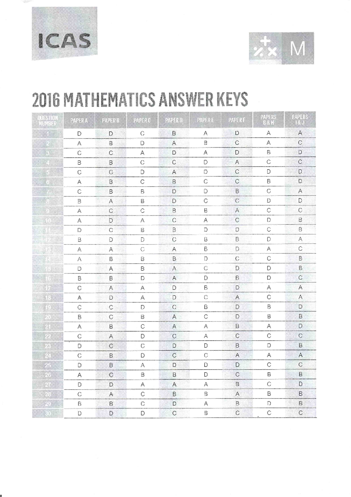 ICAS 2016 Comprehensive Answers for All Questions - Studocu
