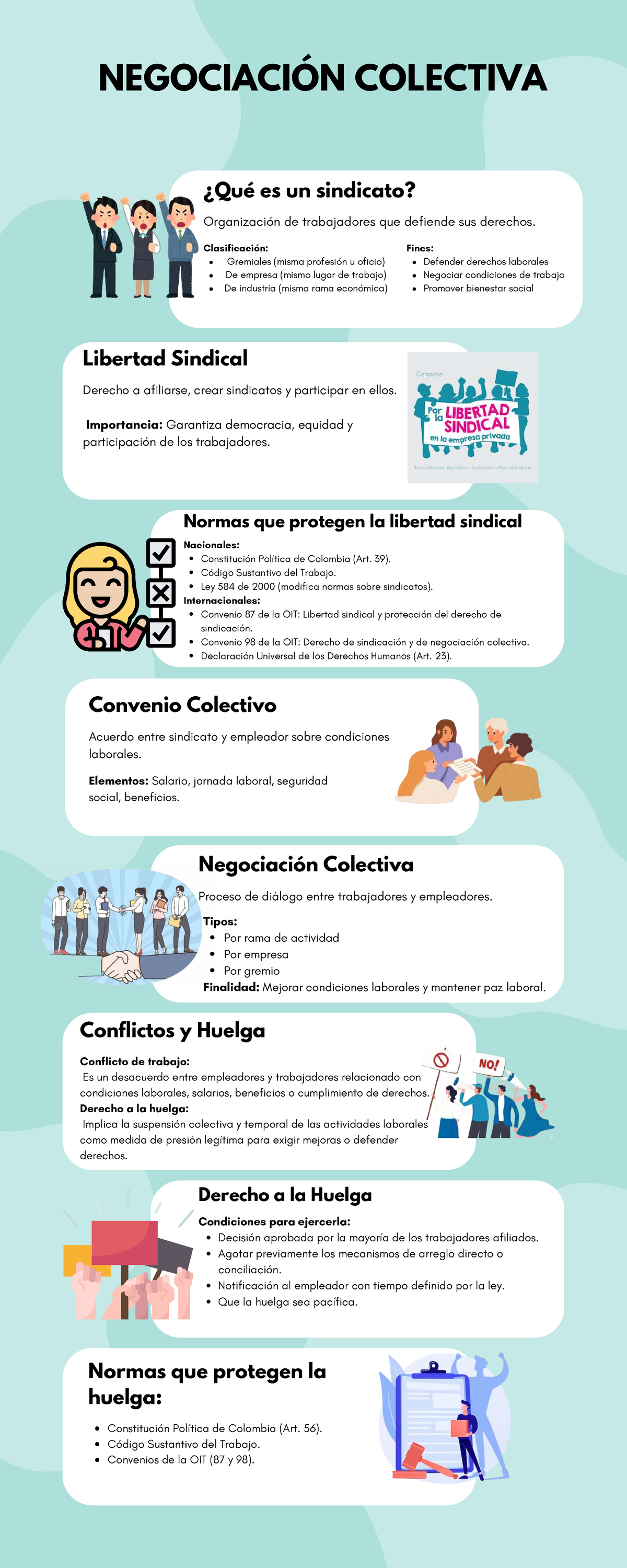 Infografía sobre Negociación Colectiva - GA7-210201501-AA2-EV03 - Studocu