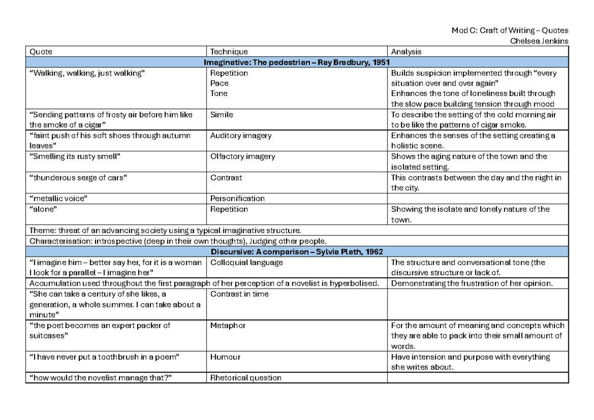 Module C: Craft of Writing Quotes Analysis - Chelsea Jenkins - Studocu