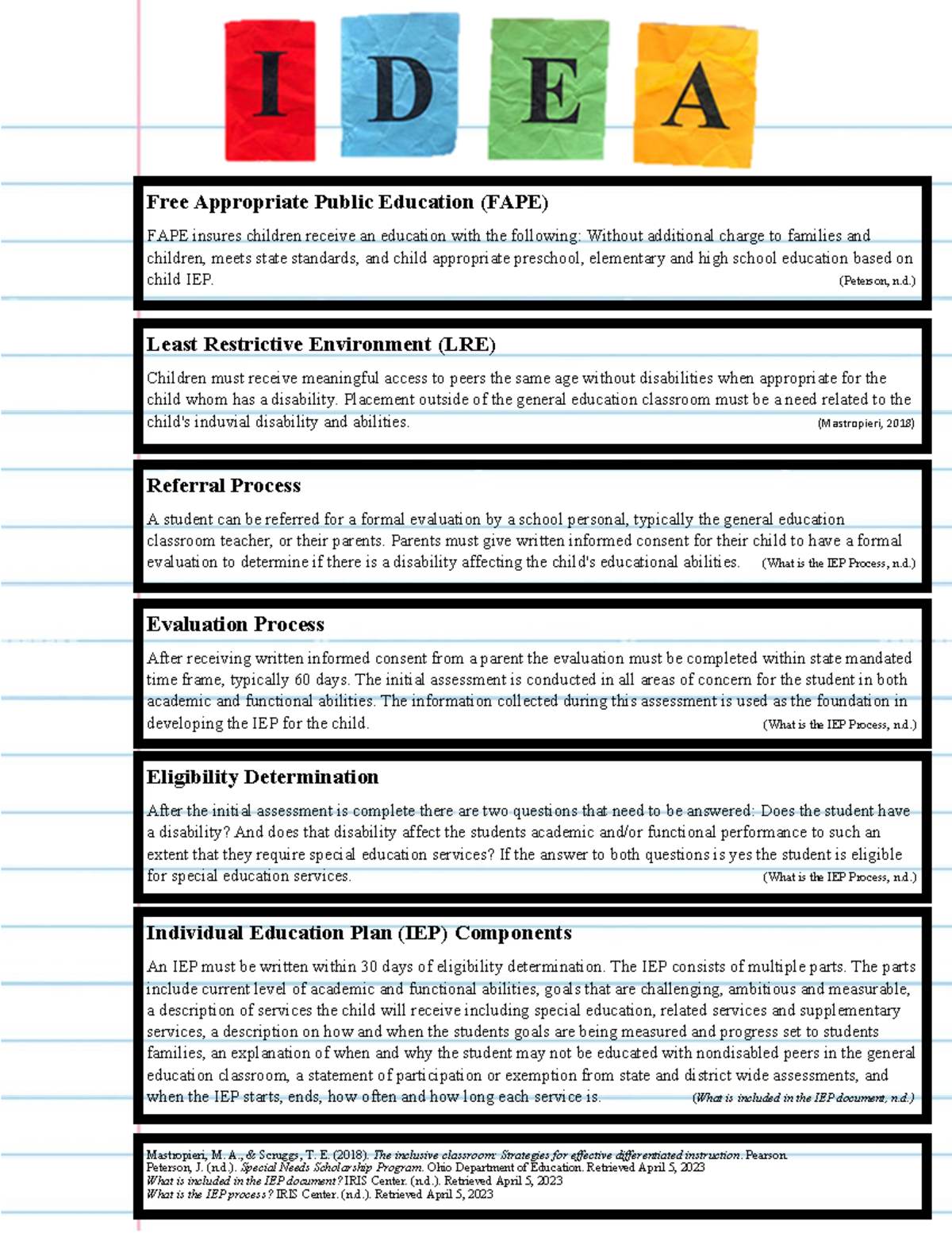 Waldman: Understanding FAPE, LRE, and the IEP Process (IDEA) - Studocu