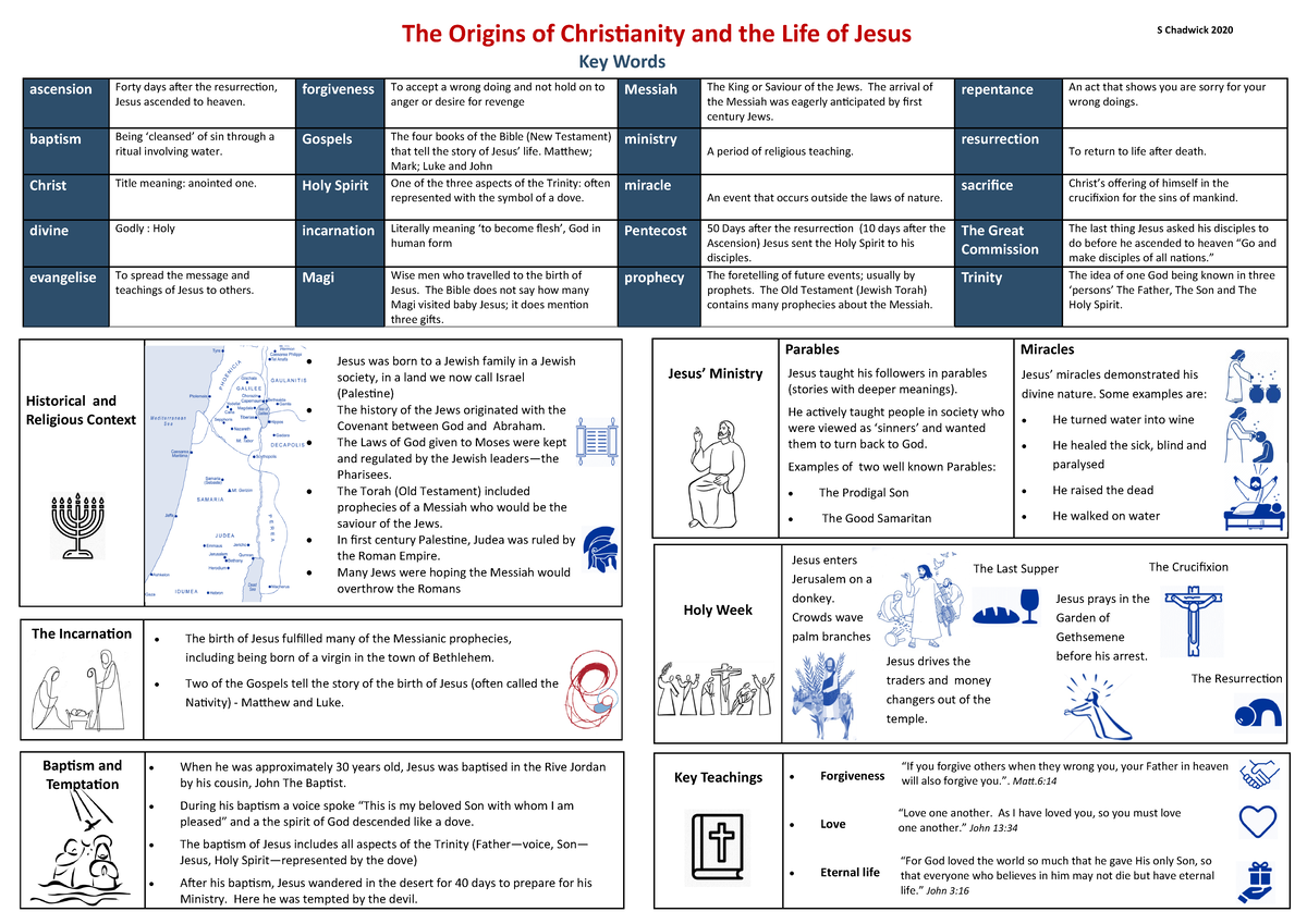 Origins of Christianity Jesus - dŚĞ KƌŝŐŝŶƐ ŽĨ ŚƌŝƐƟĂŶŝƚLJ ĂŶĚ ƚŚĞ >ŝĨĞ ...