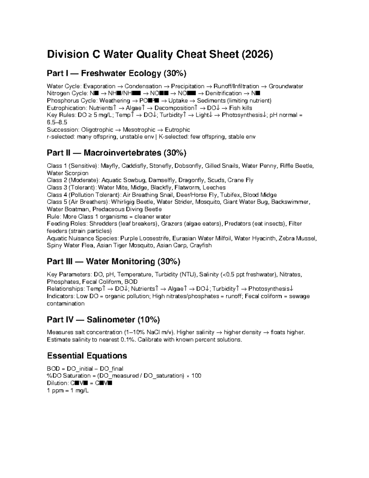 Water Quality Cheat Sheet (2026): Freshwater Ecology ...