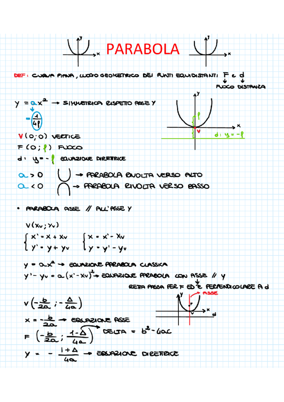 Appunti sulla Parabola: Definizioni e Equazioni (Matematica) - Studocu