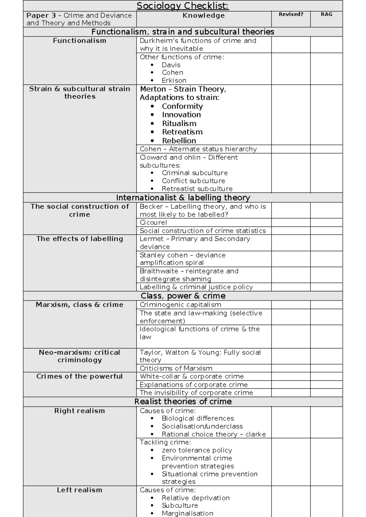 Sociology Paper 3: Crime, Deviance, and Theoretical Frameworks ...