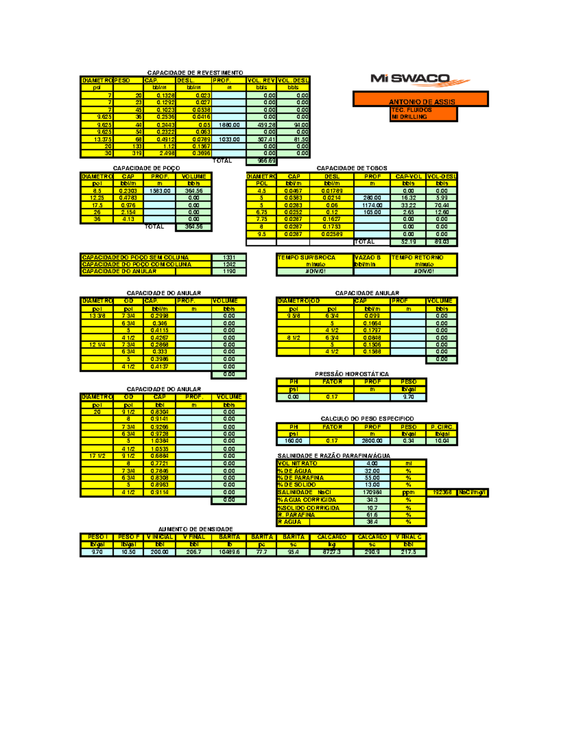 CAPACIDADE DE REVESTIMENTO E CÁLCULOS DE FLUIDOS - MI DRILLING - Studocu