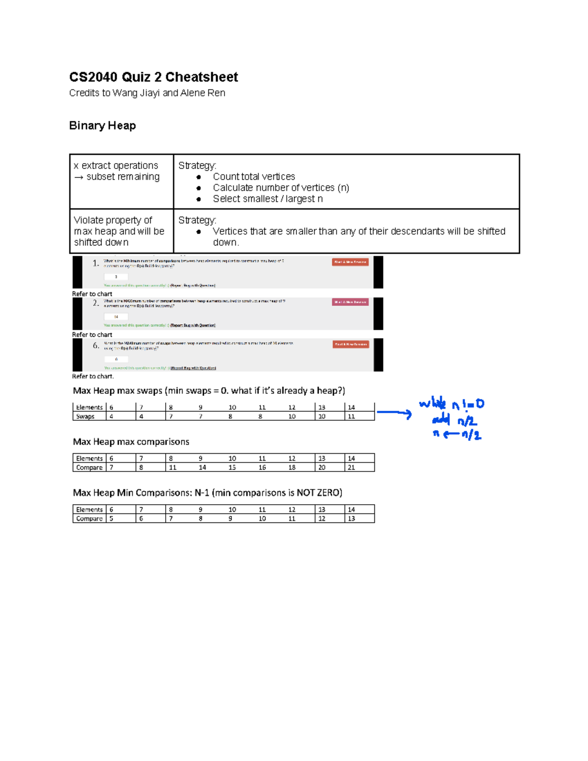 Visu Algo CS - visualalgo quiz practice - CS2040 Quiz 2 Cheatsheet Credits to Wang Jiayi and ...