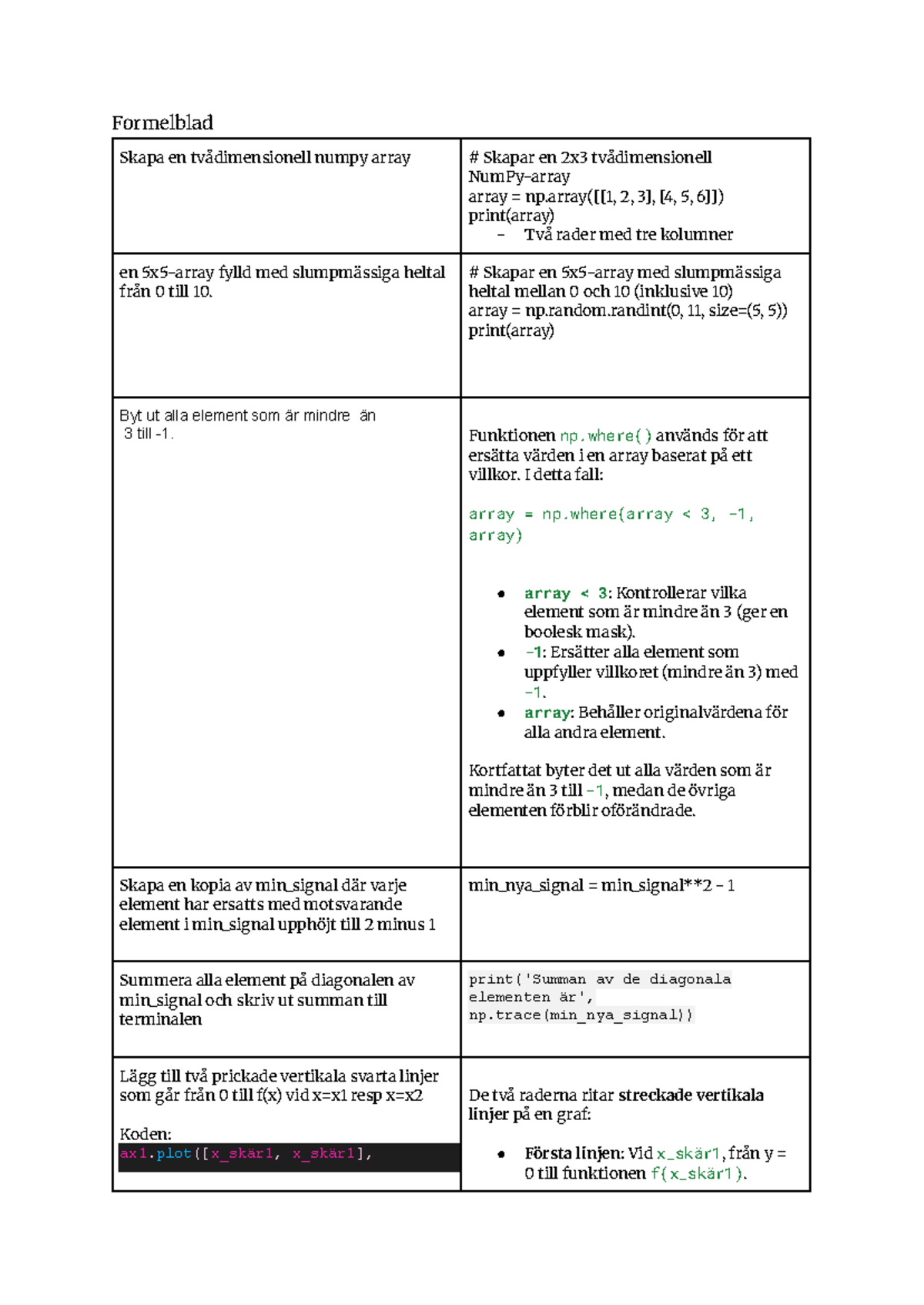 Python Formelblad: Skapa och Hantera Numpy Arrays och DataFrames - Studocu