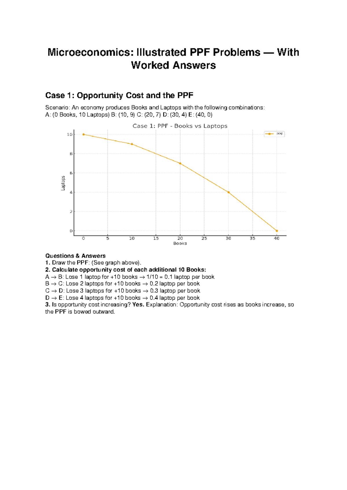 Microeconomics: PPF Illustrated Problems & Solutions (Case Study) - Studocu