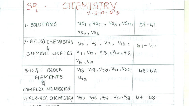 Senior Chemistry Solutions and Reactions Overview (SR CHEMISTRY) - Studocu