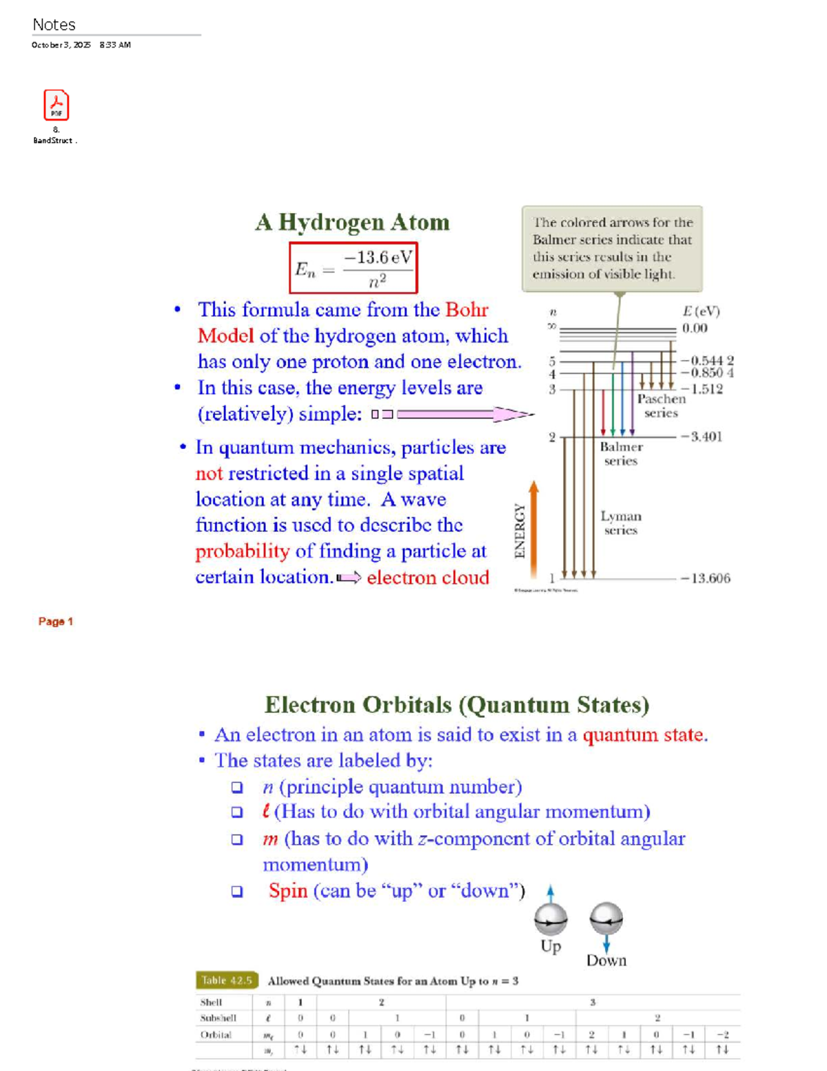 Physics 101: Electron Orbitals and Energy Levels Notes - Studocu