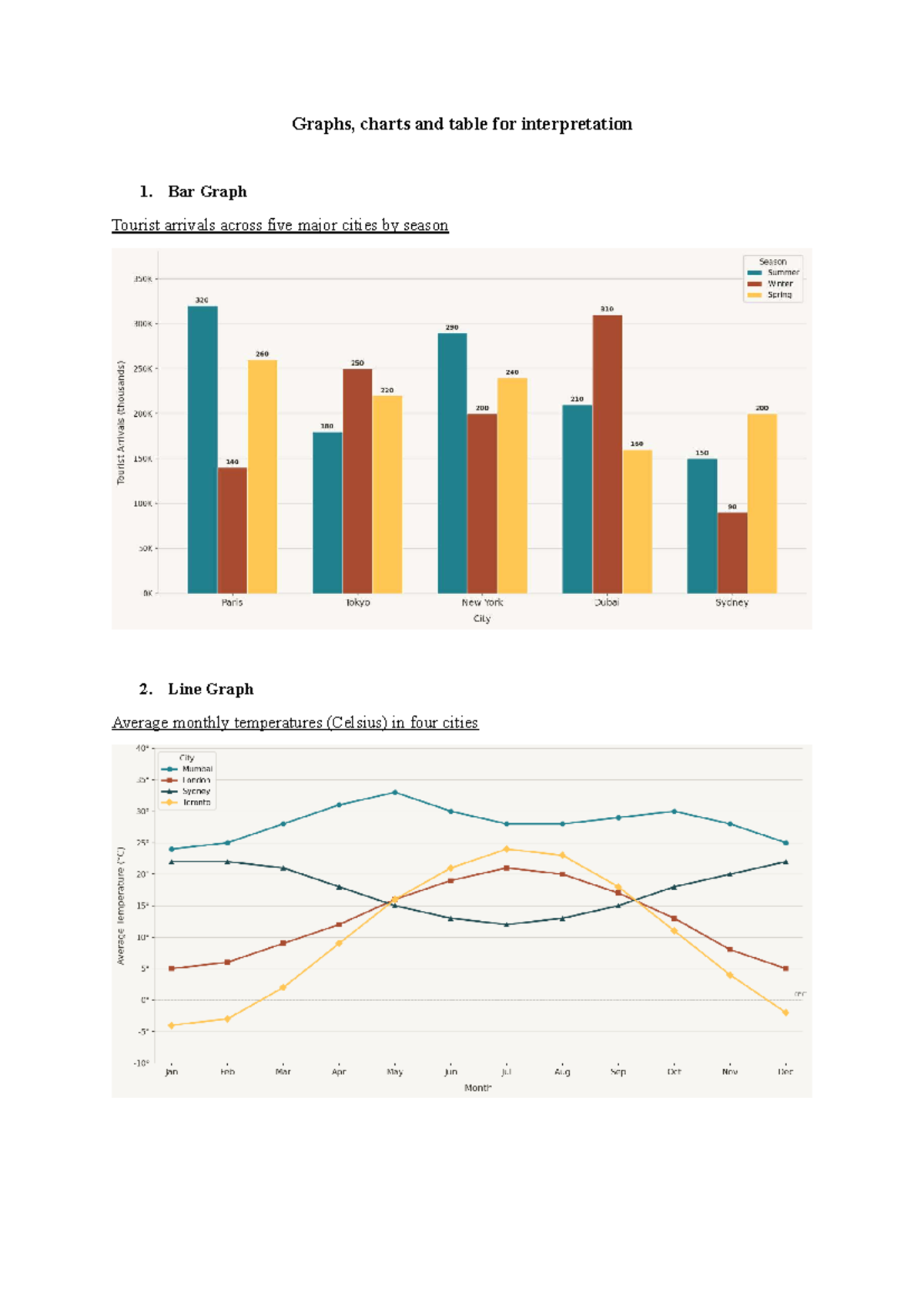 Graph Interpretation - fundamentals of communication - Graphs, charts ...