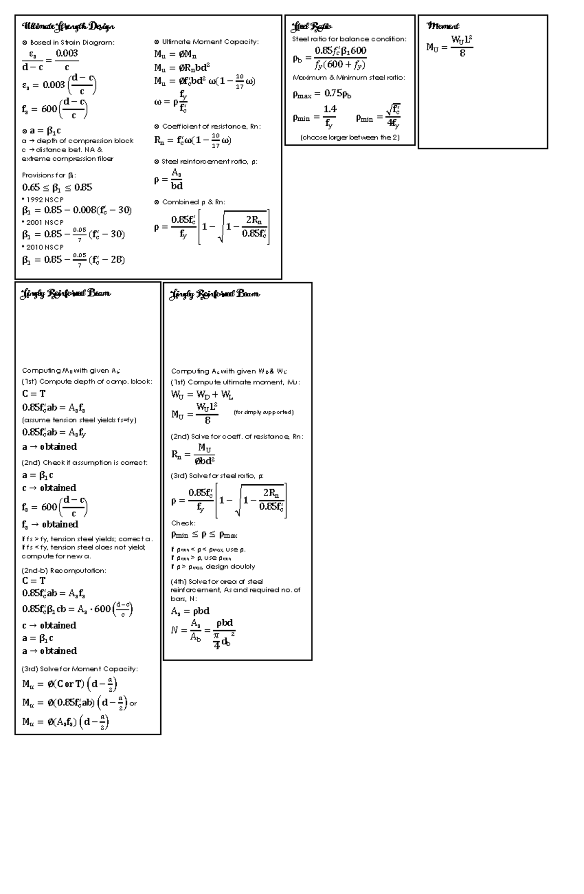 Beam Formulas for Ultimate Strength Design - USD - Studocu