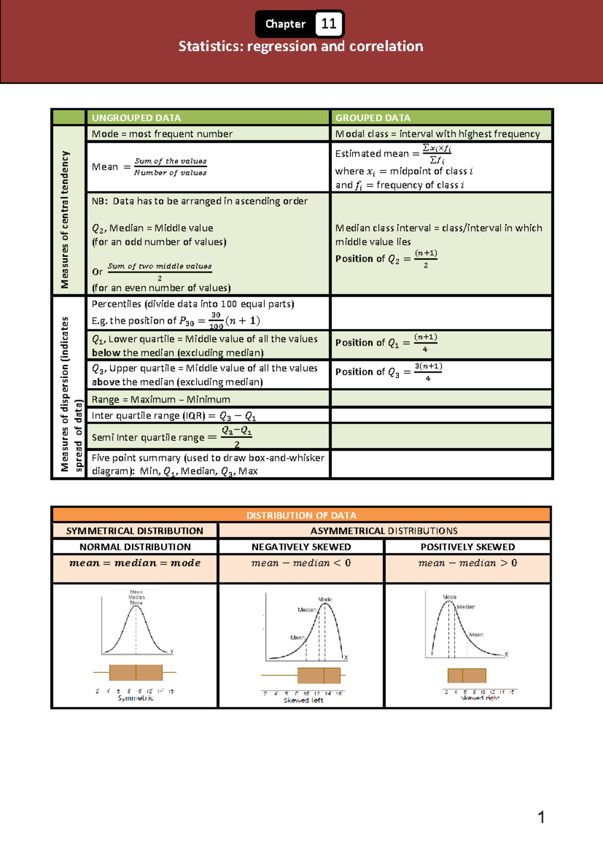 Chapter 11-Statistics regression and correlation - Studocu