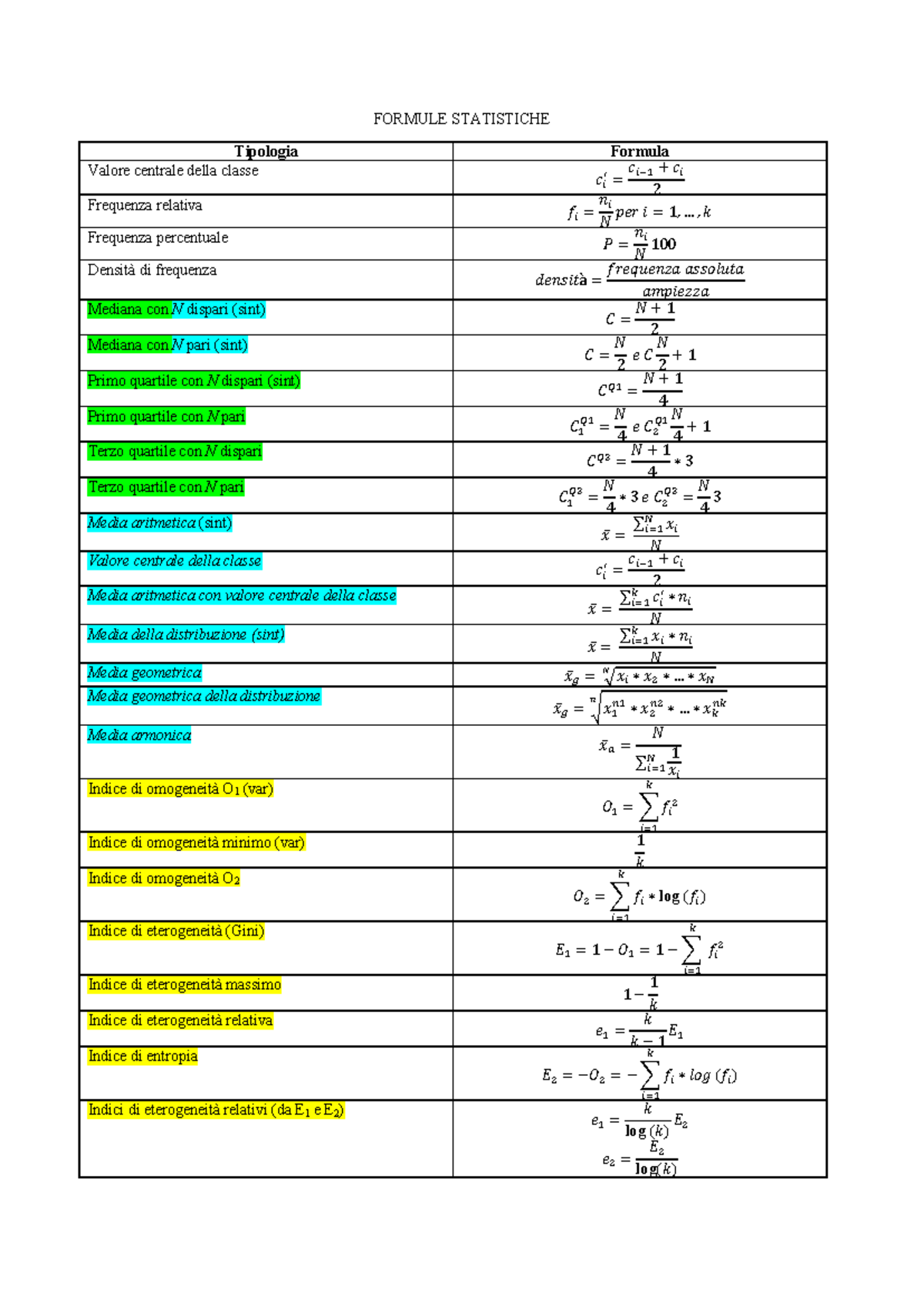 Statistica Sociale e Criminologica: Formule e Modelli Statistici - Studocu