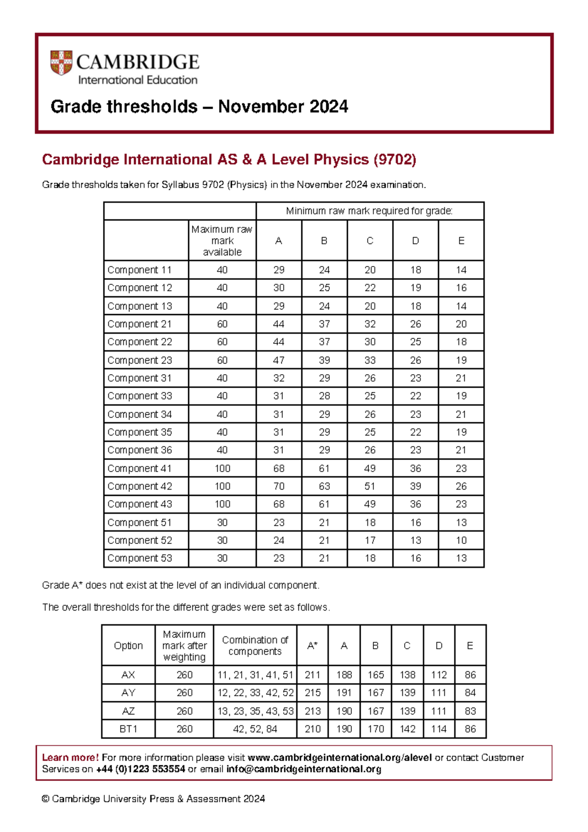 Grade Thresholds for Cambridge IGCSE Physics 9702 Nov 2024 Exam - Studocu