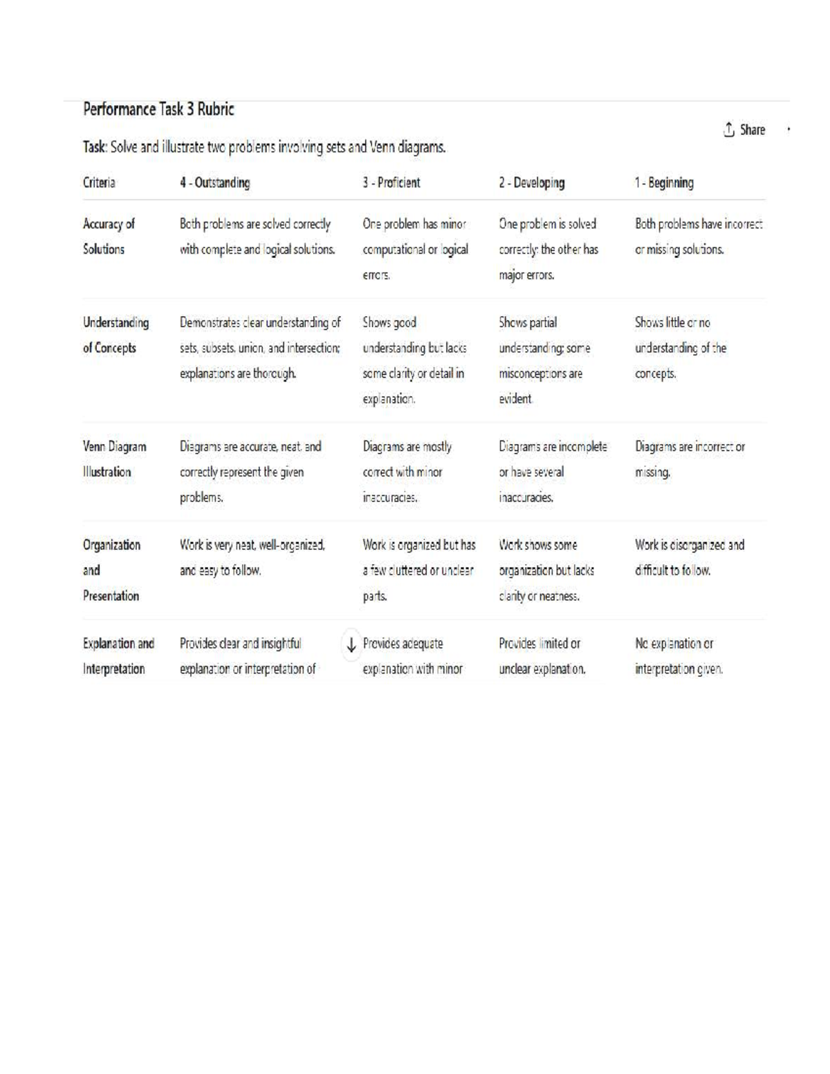 Performance Task 3 Q2 Rubric: Sets & Venn Diagrams Evaluation - Studocu