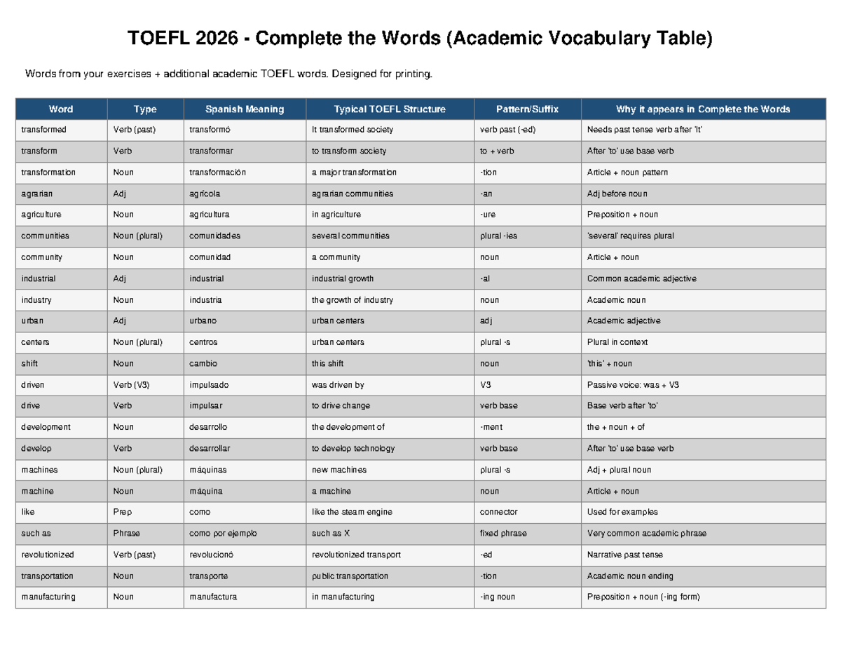 TOEFL 2026 Complete Academic Vocabulary Table for Printing - Studocu