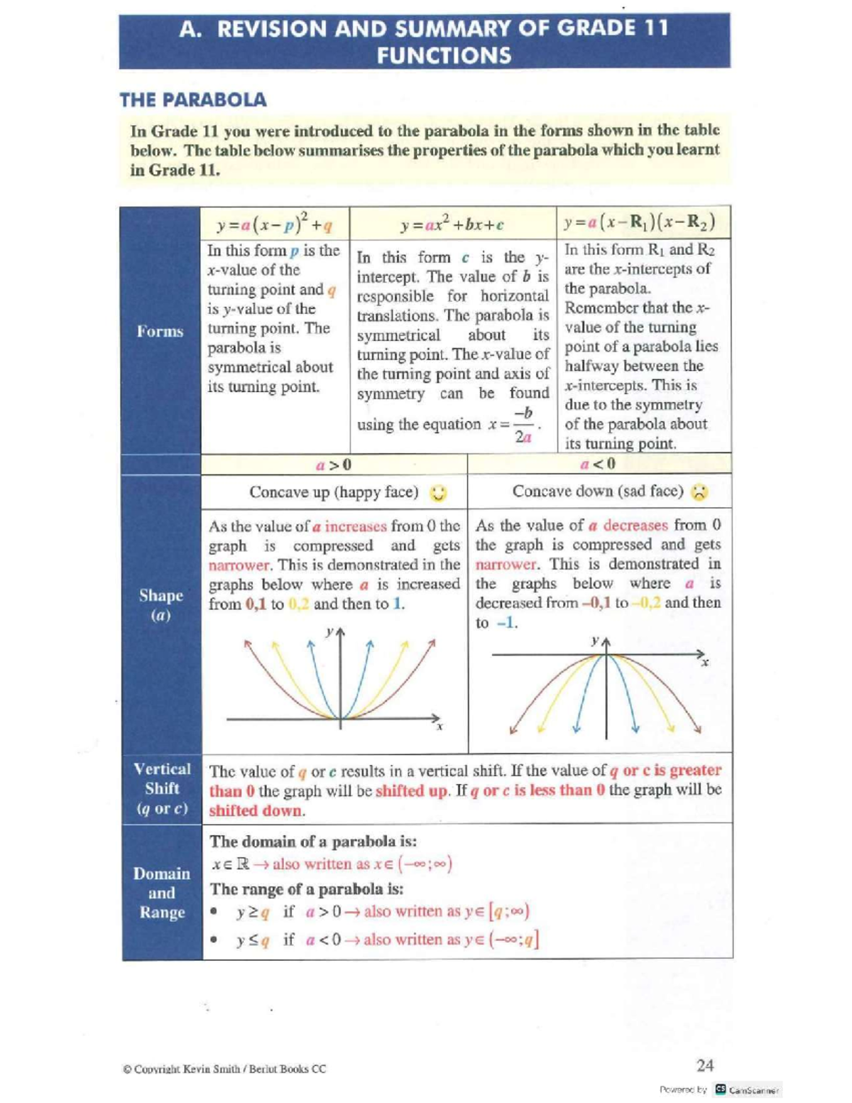 Grade 11 Functions: Parabola & Hyperbola Summary Notes - Studocu