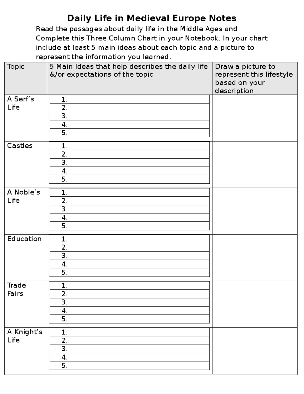 Daily Life in Medieval Europe: Notes Template for Class Activities ...