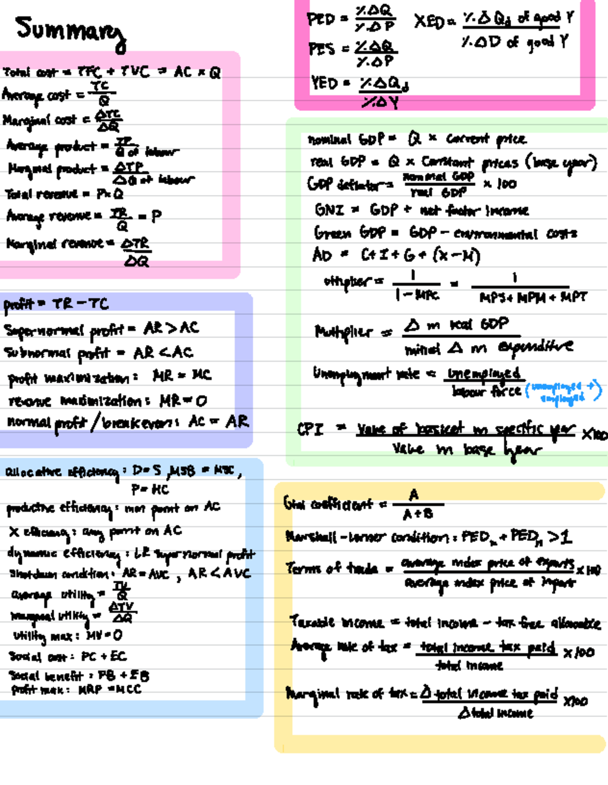 IB Economics Formula Booklet - Comprehensive Guide to Key Concepts - Studocu