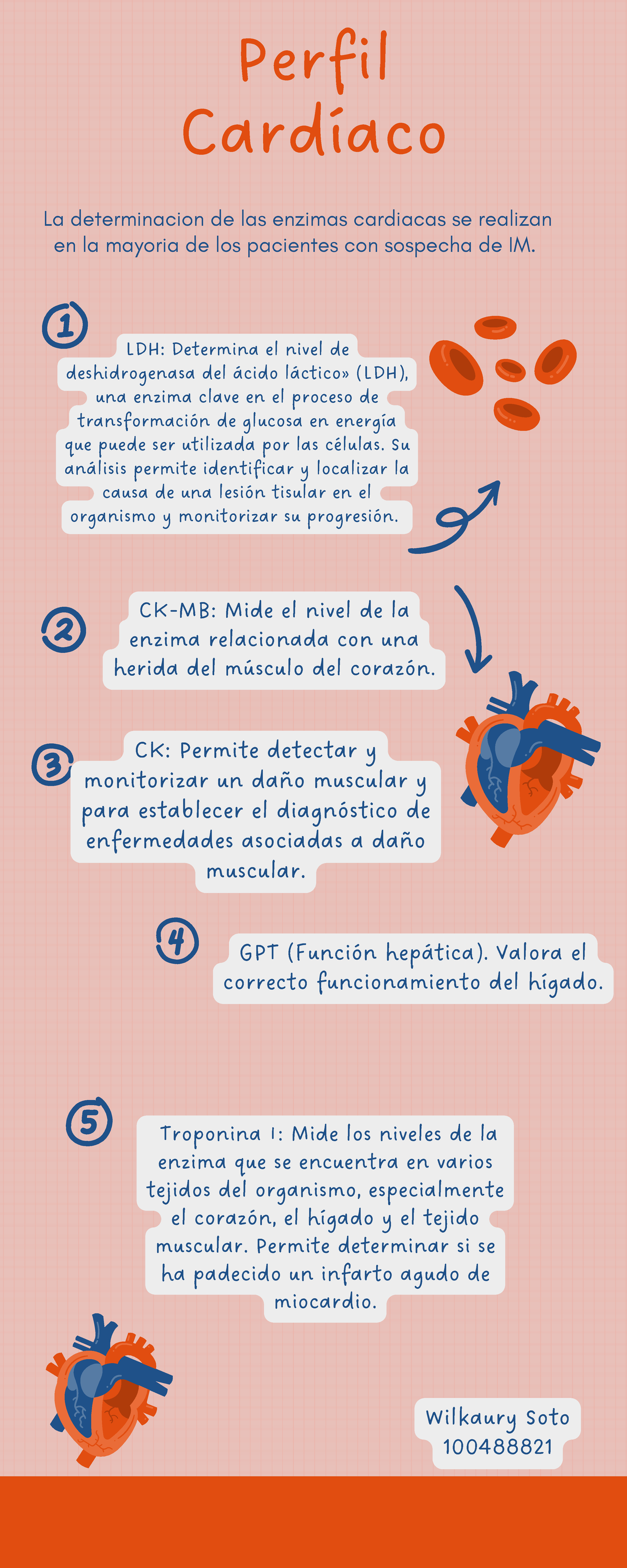 Perfil Cardíaco: Infografía de Marcadores QC2 - Studocu