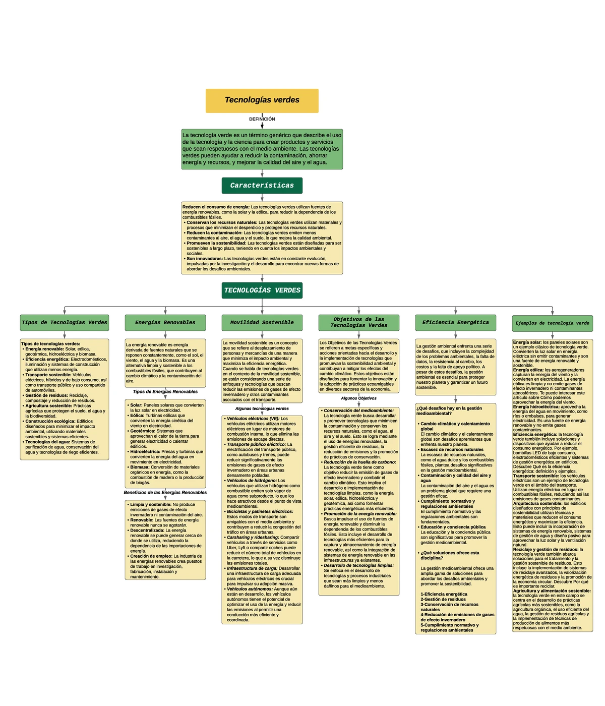 Ficha-tecnica-Velfosato - Familia: Herbicida Uso : Agrícola Formulación ...
