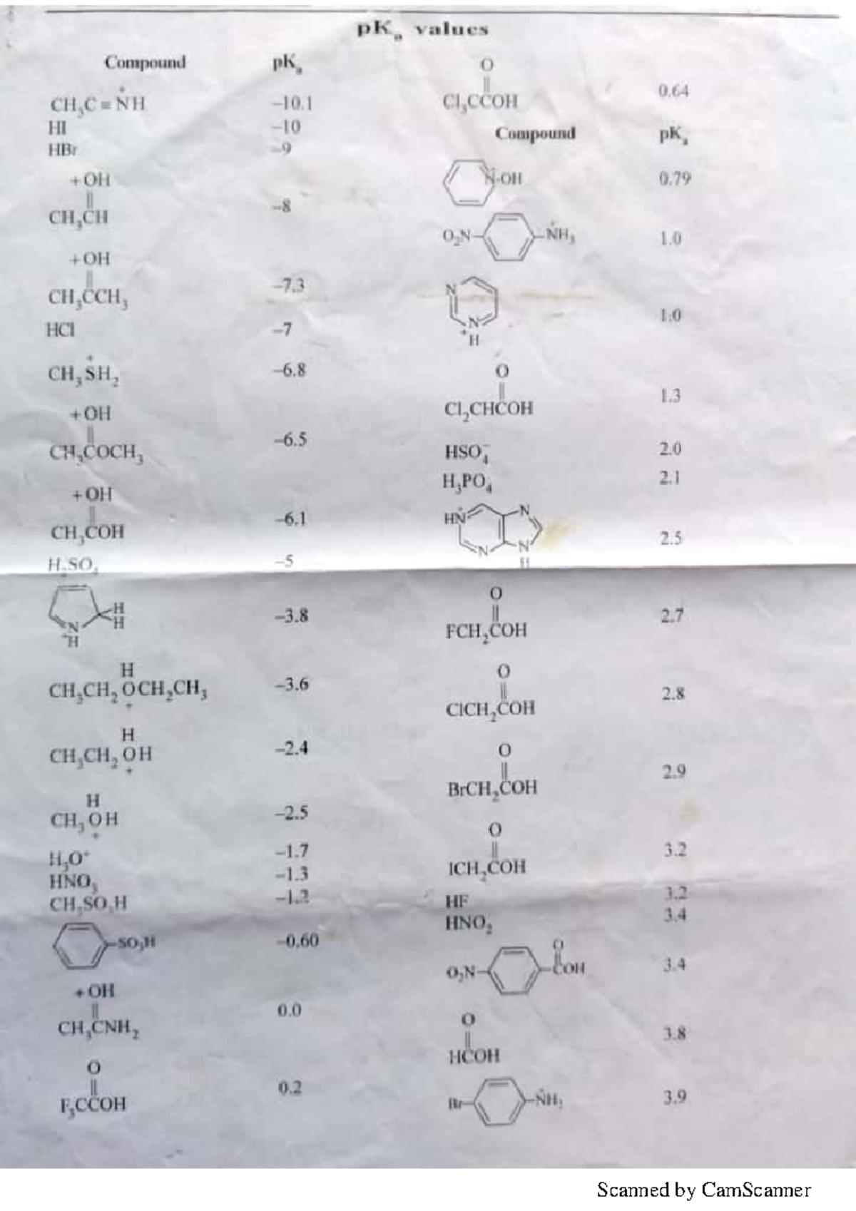 PKa Value Data Sheet for Compounds and Substituted Aromatic Amines ...