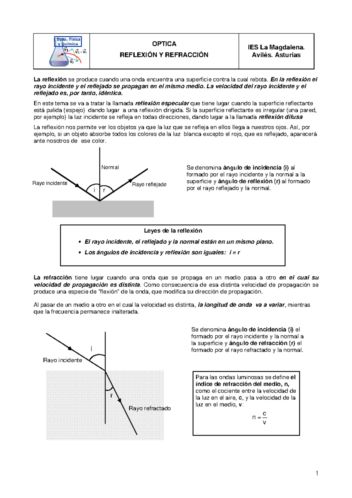 Reflexion Refraccion - ejercicios resueltos - OPTICA REFLEXIÓN Y ...