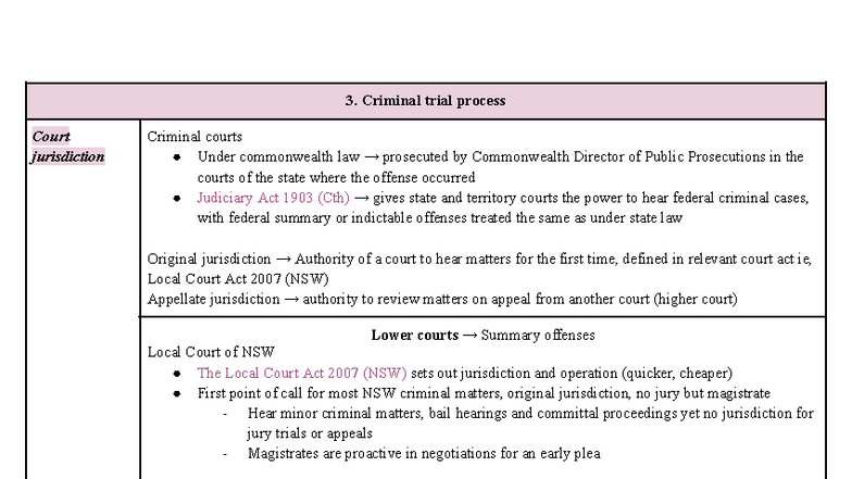 Crime Process Notes (HSC 2024) - Detailed Overview of Criminal Law ...