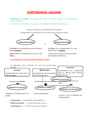 Chapitre N°2 - La première et seconde topique de Freud - CHAPITRE N°2 ...