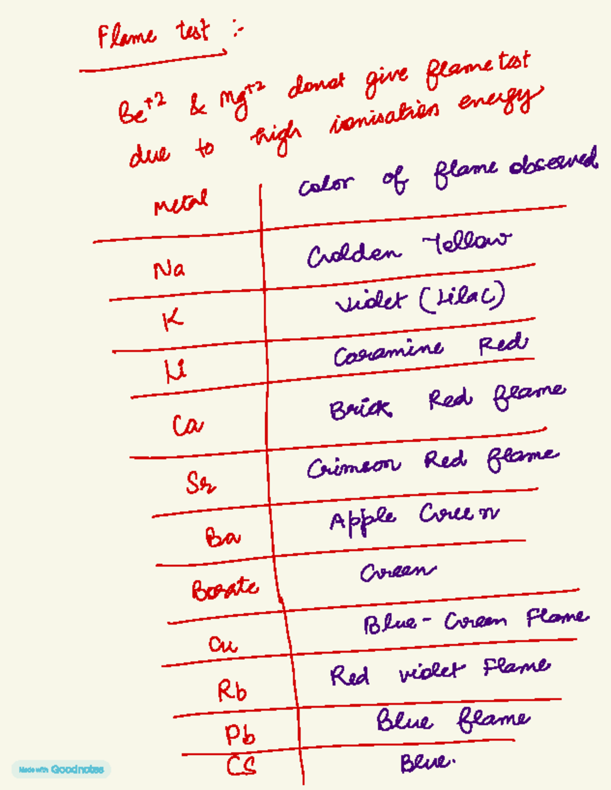 Flame notes - introduction of product - Flame test : Bett Omg dand give ...