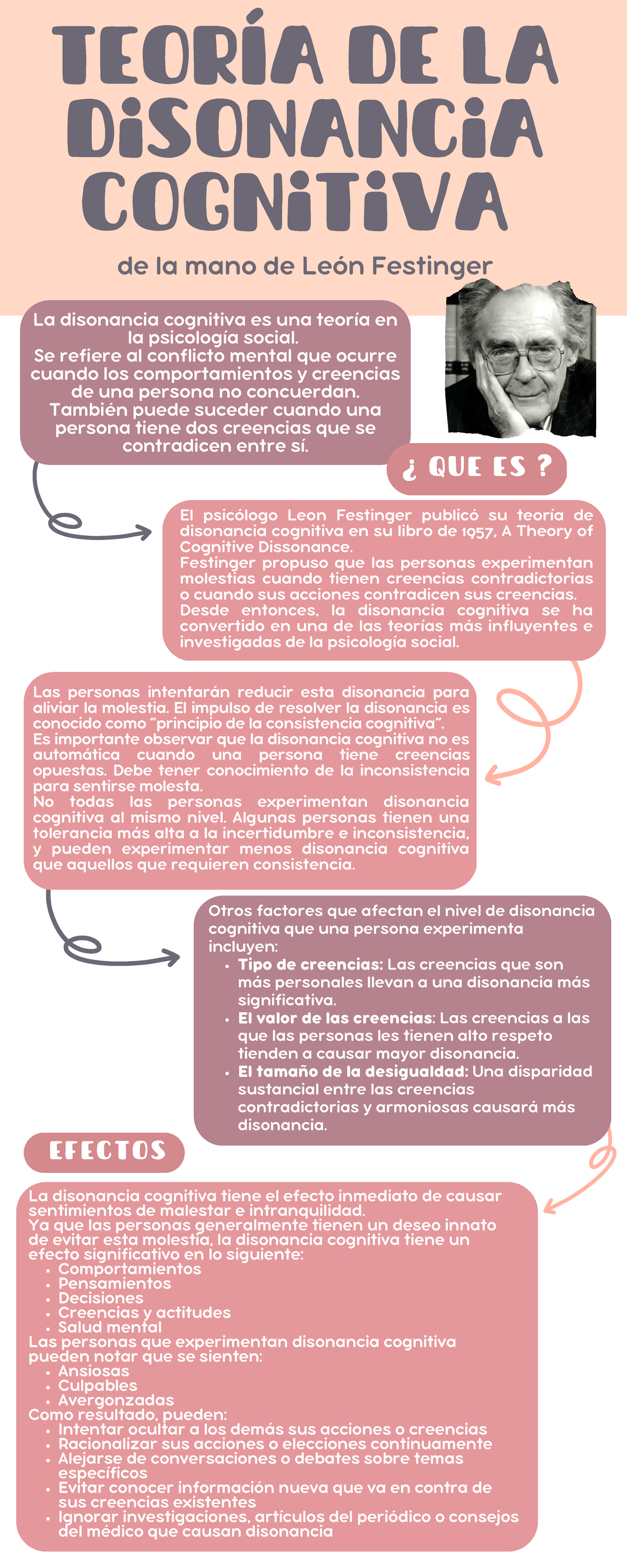 Cita Sobre La Disonancia Cognitiva
