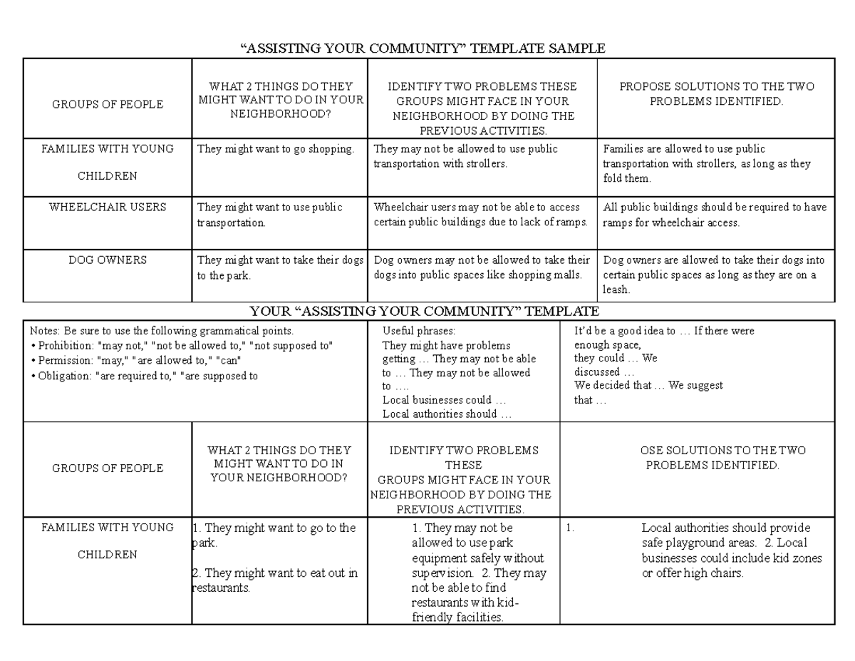 U9 L2 Task Template: Addressing Neighborhood Needs for Families ...