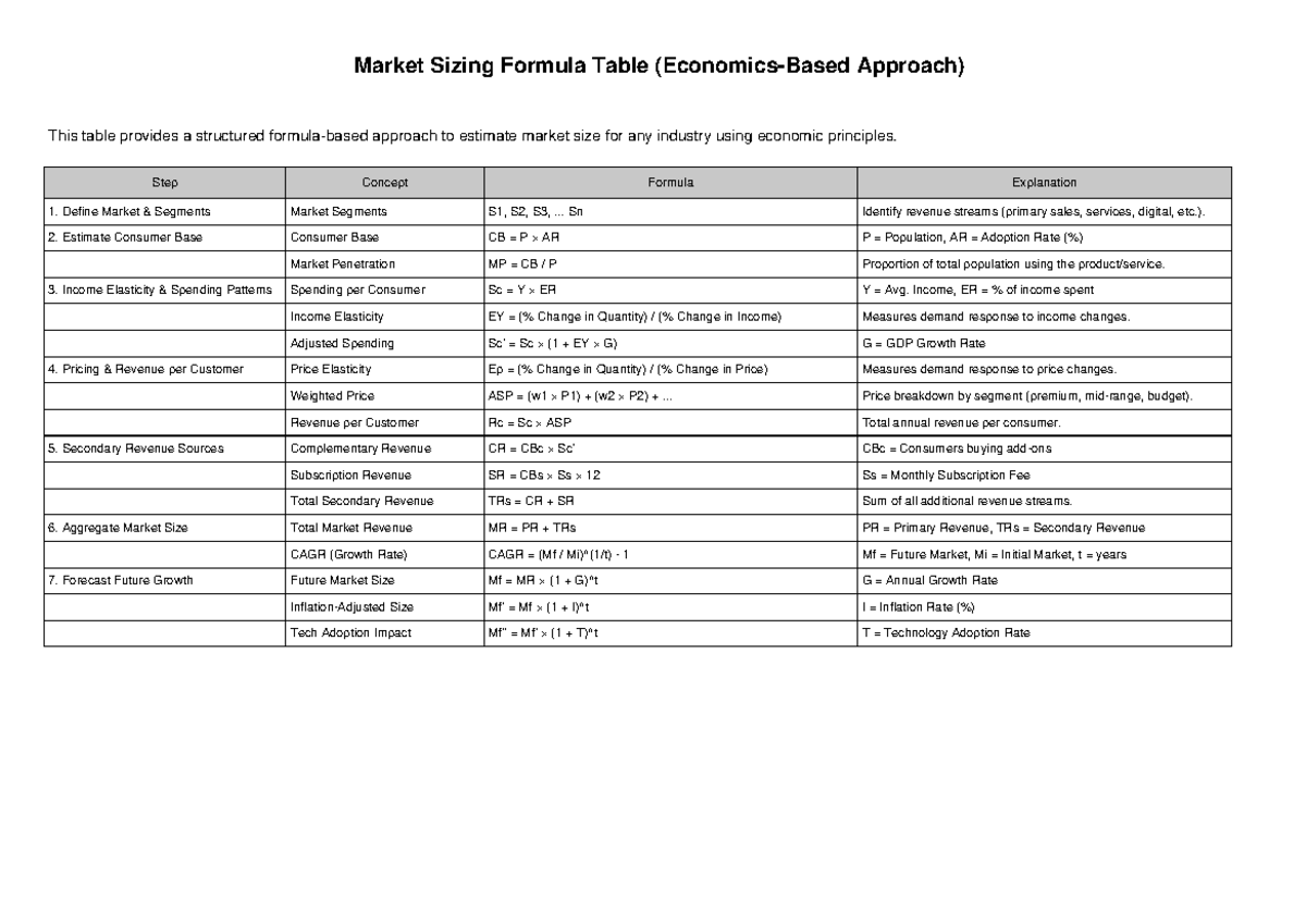 Market Sizing Formula Table Fitted One Page - Market Sizing Formula ...