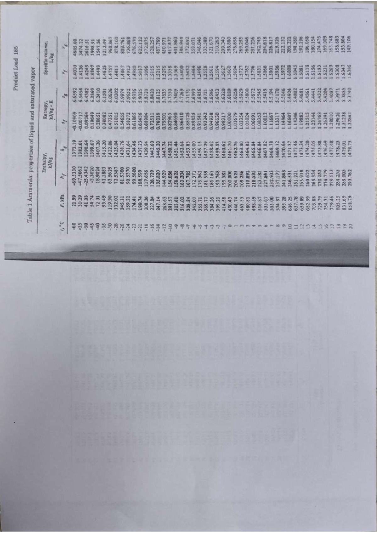Refrigerant Properties Table for Course 185: Enthalpy, Entropy, Volume ...