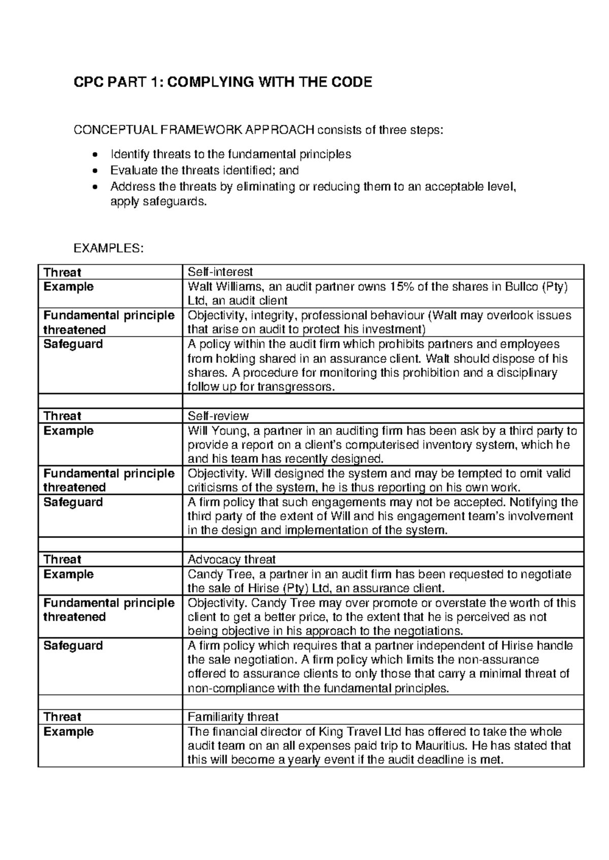 CPC 2023: Complying with the Code - Conceptual Framework & Threats ...