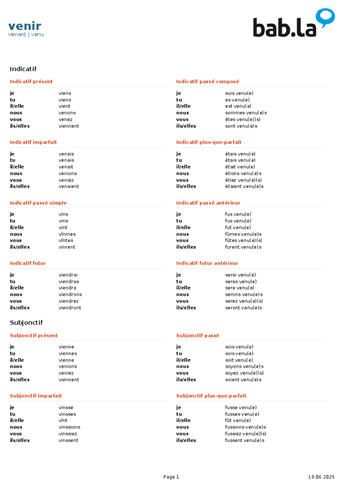 Venir Conjugation Overview: Indicatif & Subjonctif - Studocu