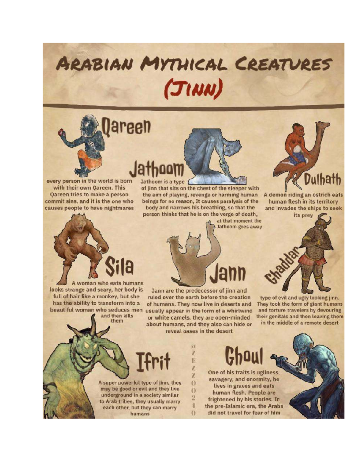 ARABIAN MYTHICAL CREATURES (JINN) - An Overview of Jathoom, Ifrit, and ...