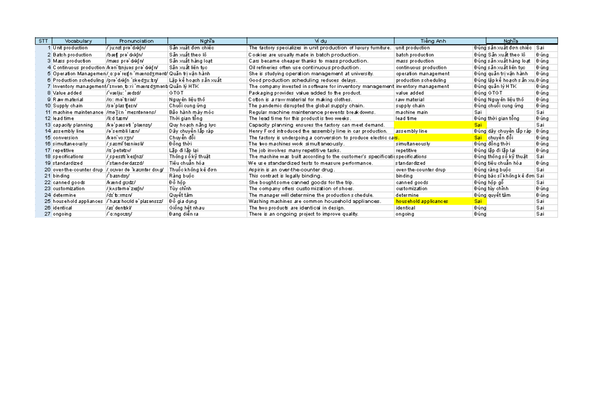 STT Vocabulary and Pronunciation Guide for Production and Management ...