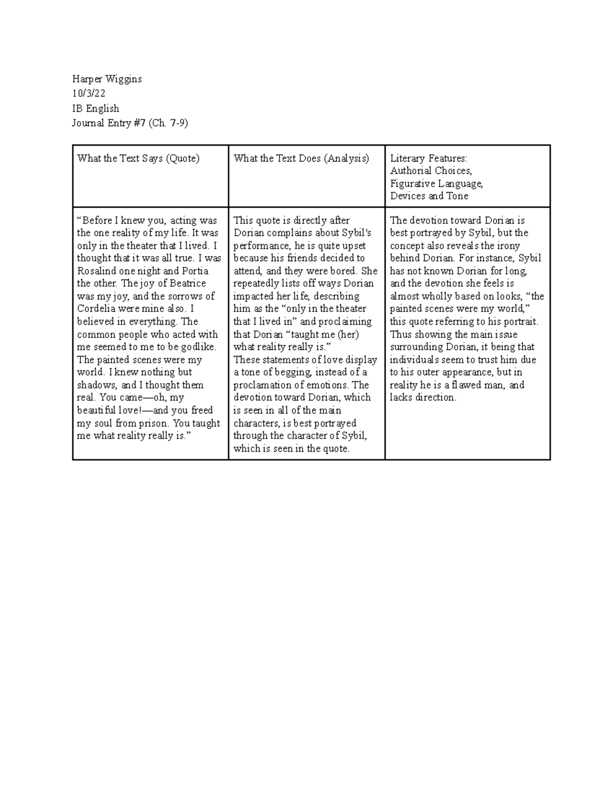 Journal Entry #7 - Analysis of "The Picture of Dorian Gray" (Ch. 7-9 ...