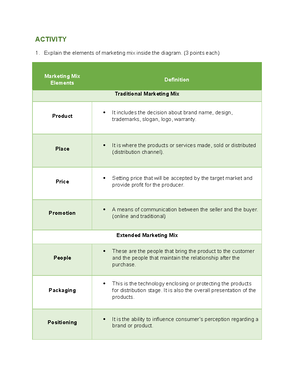 Entrep 12 Q1 M1 Introduction-TO- Entrepreneurship - Quarter 1 — Module ...