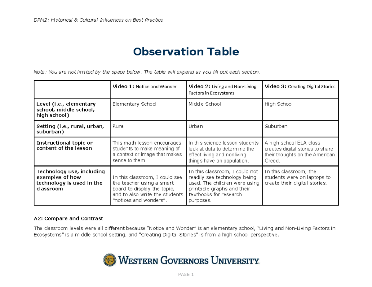 Observation Table Completed - DPM2: Historical & Cultural Influences on ...